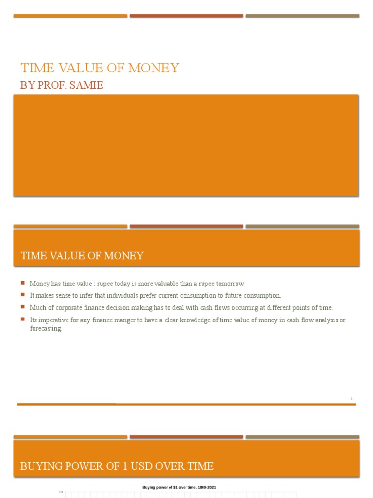 Understanding the Importance of Time Value of Money Through Practical ...