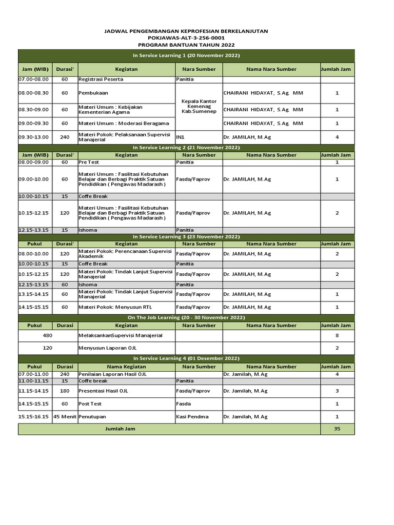 01-Jadwal PKB Pokjawas Rev-2 | PDF