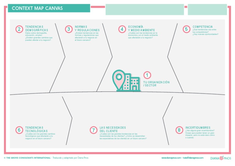 ContextMap Diana Pinos | PDF