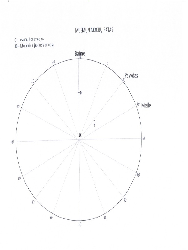 Emociju Ratas | PDF