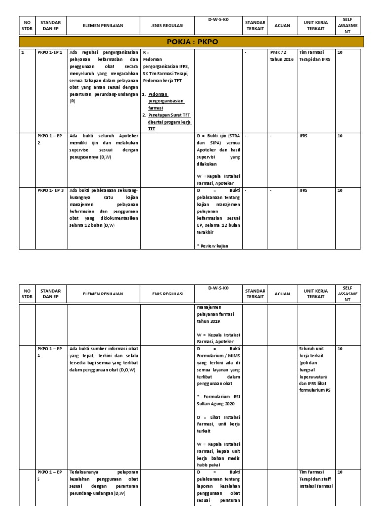Self Assesment PKPO | PDF