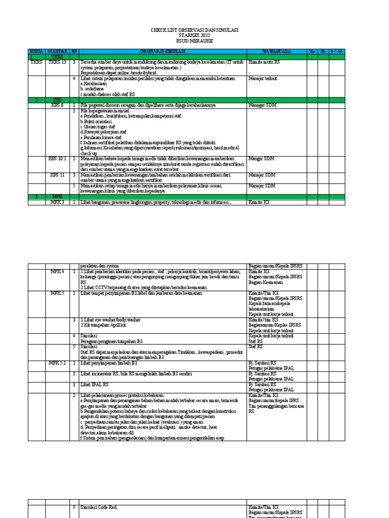 Check List Observasi | PDF