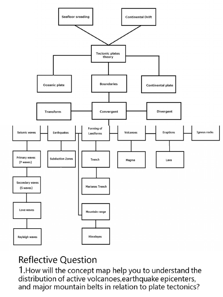 Science Concept Map | PDF
