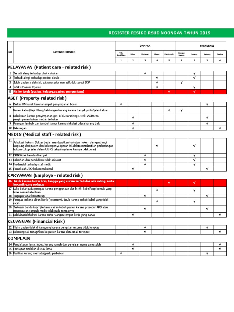 Contoh Risk Register | PDF