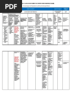 CAV Process For CHED and DFA | PDF | Postgraduate Education | College