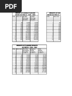 ISMC Weight and Dimension Chart - Grow Mechanical | PDF | Strength Of ...