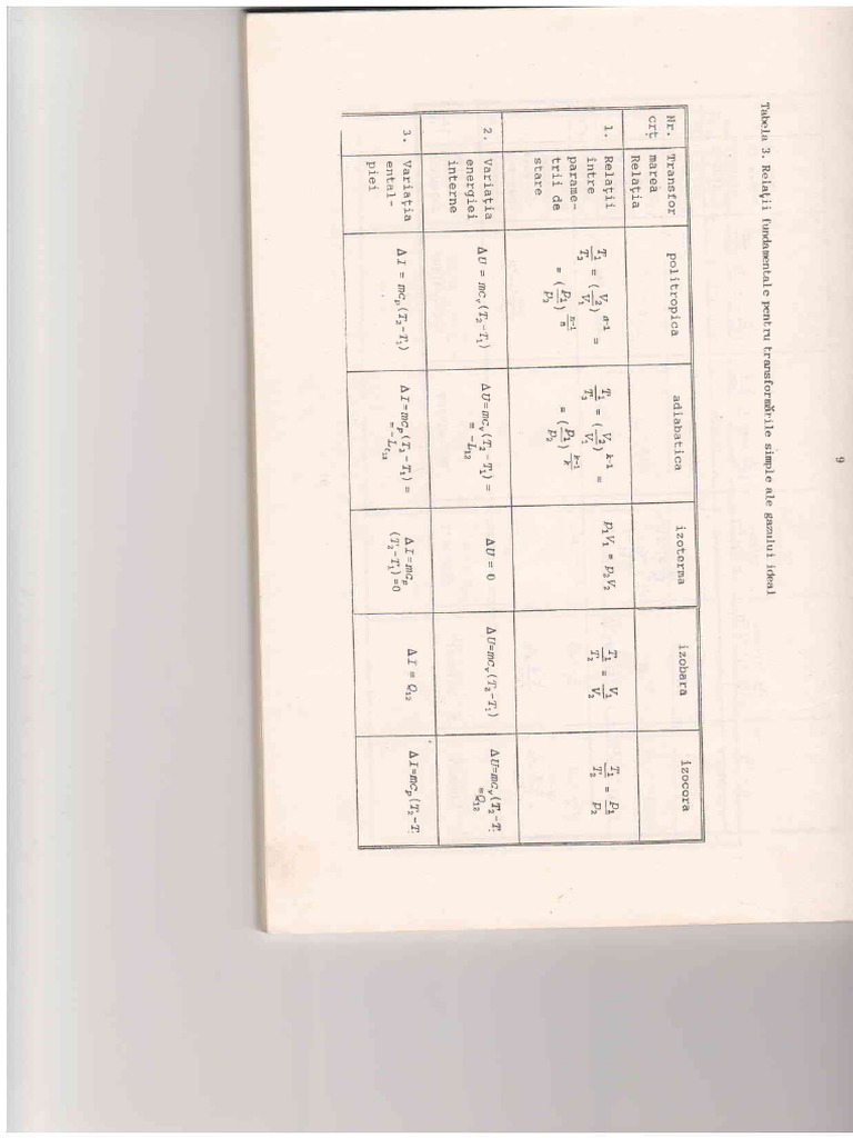 Tabel Relatii Procese Termodinamice Simple | PDF