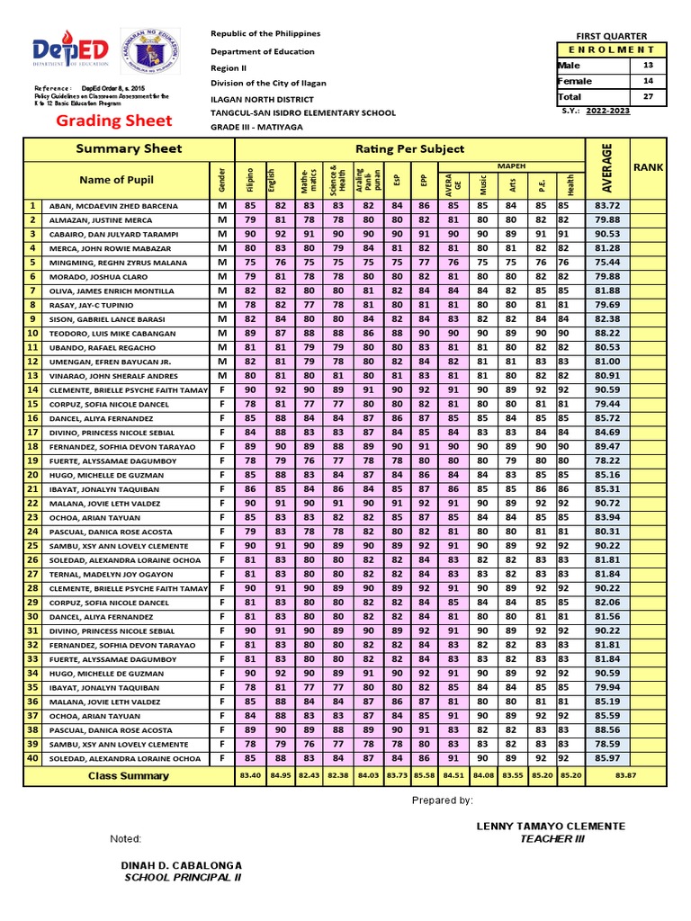 Grade Summary for Grade III Students | PDF | Social Institutions