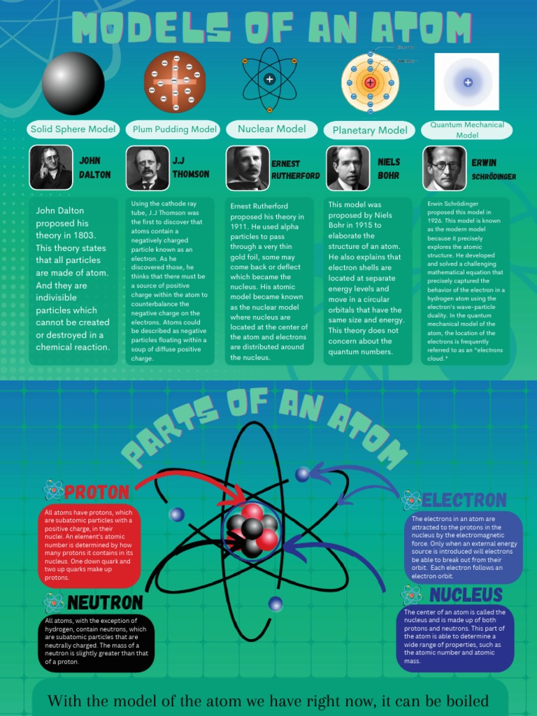 Exploring the Evolution of Atomic Models: From Dalton to Schrödinger ...