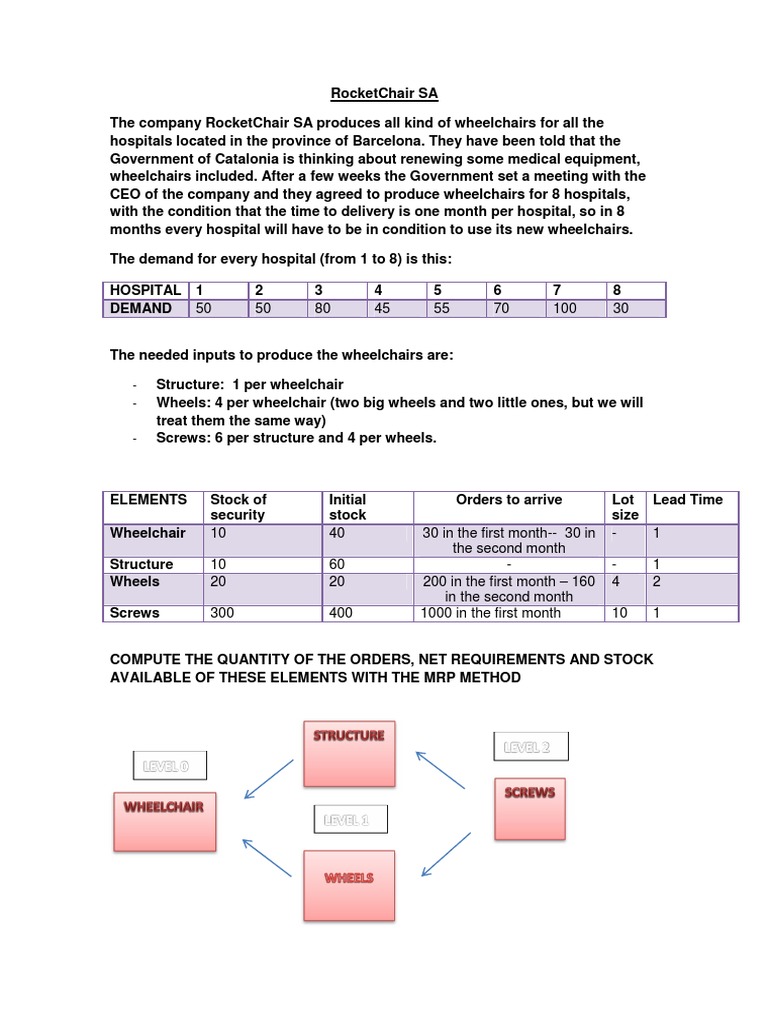 MRP | PDF | Wheelchair