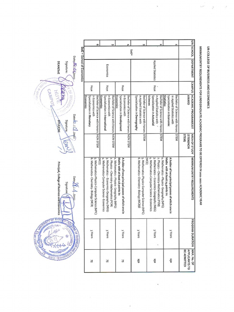 2021-2022 CBE Entry Requirements For Undergraduate Programs in 2021-2022 | PDF