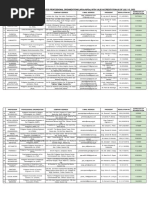 CSC Accredited Training Institutions | PDF