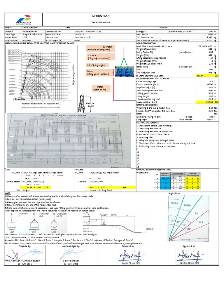 Lifting Plan CTU#02 & Rescue Plan Mr. Nurdin | PDF