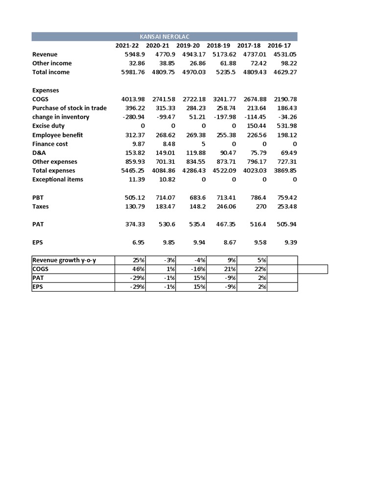 FM 2 Assignment | PDF | Cost Of Goods Sold | Inventory