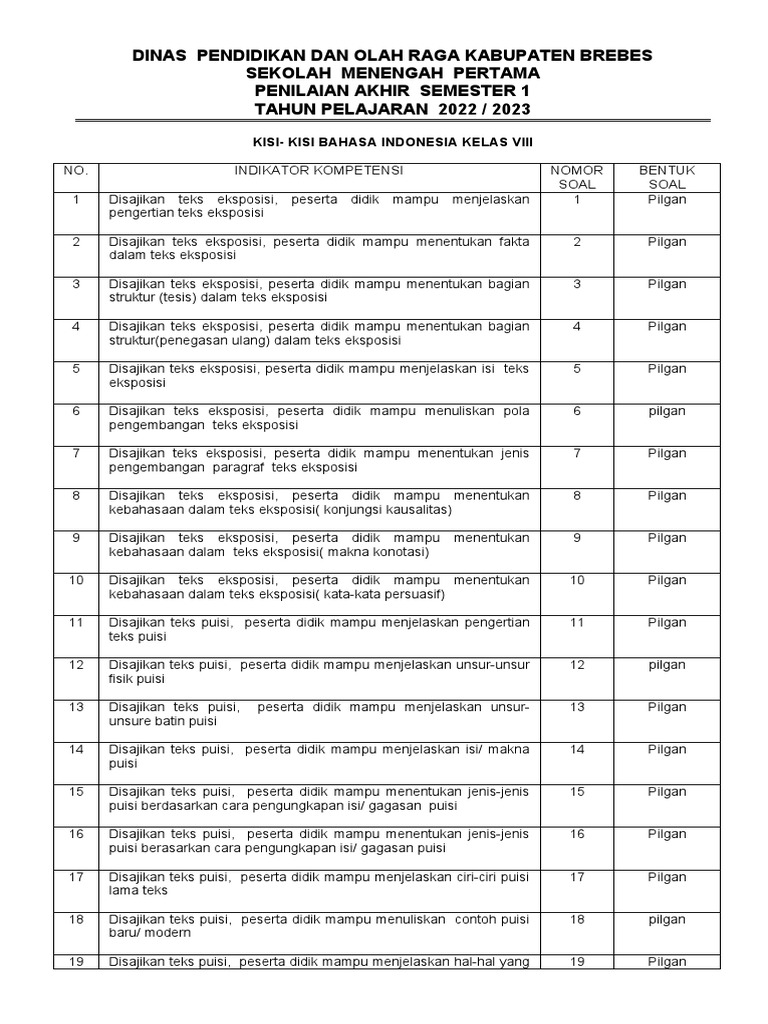 Kisi Kisi Pas Ganjil BHS Indo KLS Viii Sem Ganjil 2022 2023 Kurikulum 2013 | PDF | Kajian Bahasa ...
