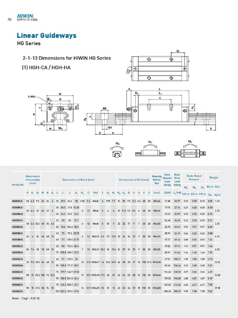 Guia Linear - HGH-CA - HGH-HA | PDF