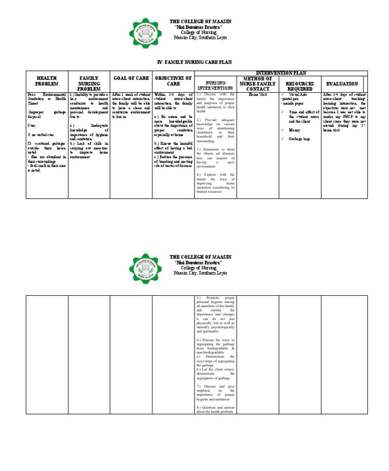 Fncp Pdf Nursing Sanitation