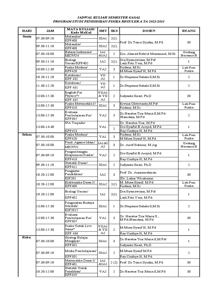 Jadwal Kuliah Prodi Pendidikan Fisika Gasal 2022-2023 - Revisi - 5 2 | PDF