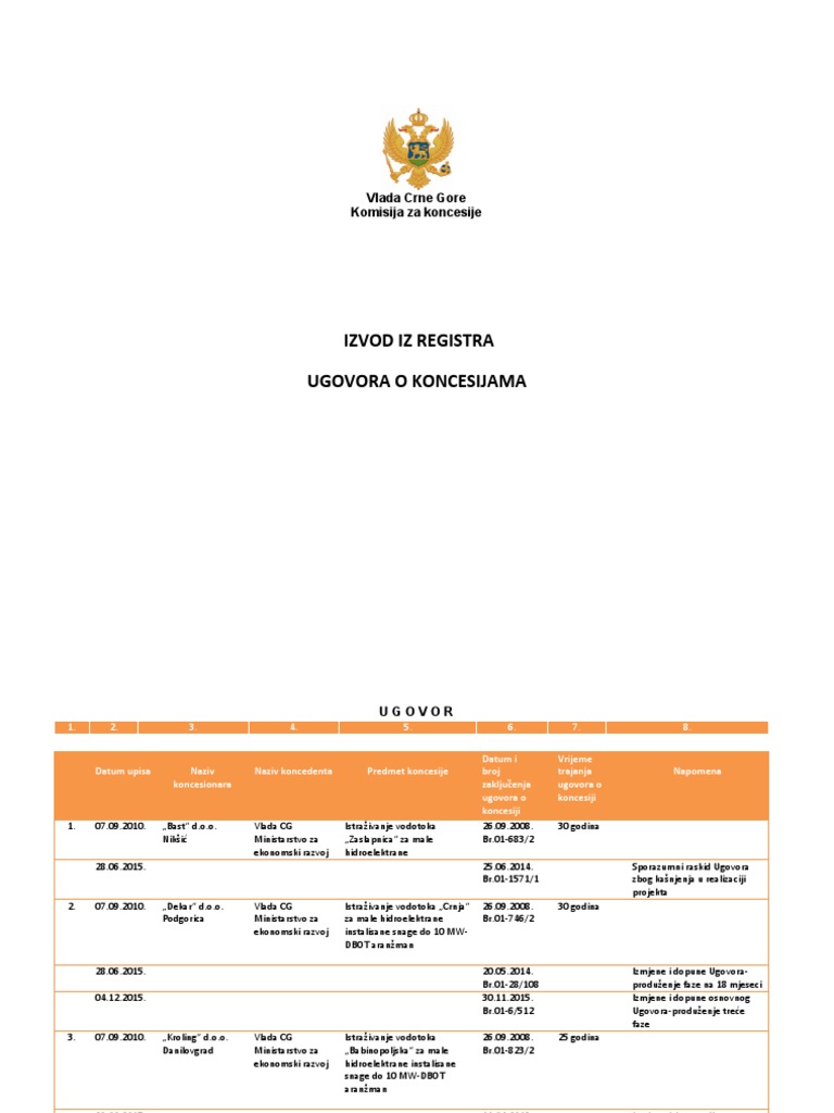 Registar Ugovora o Koncesijama | PDF