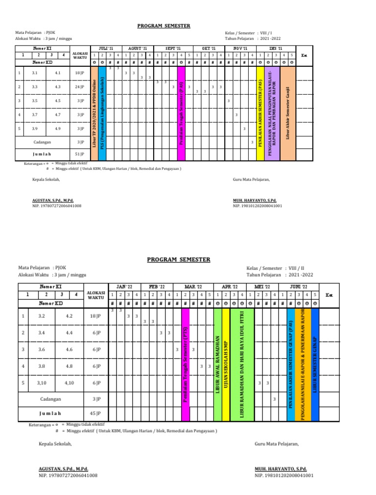 Kls - 8 - PROGRAM SEMESTER | PDF