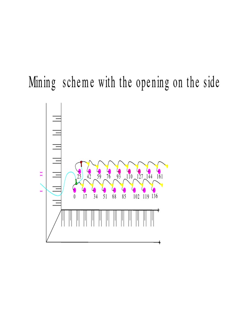 Šema Miniranja PPOV Tivat | PDF