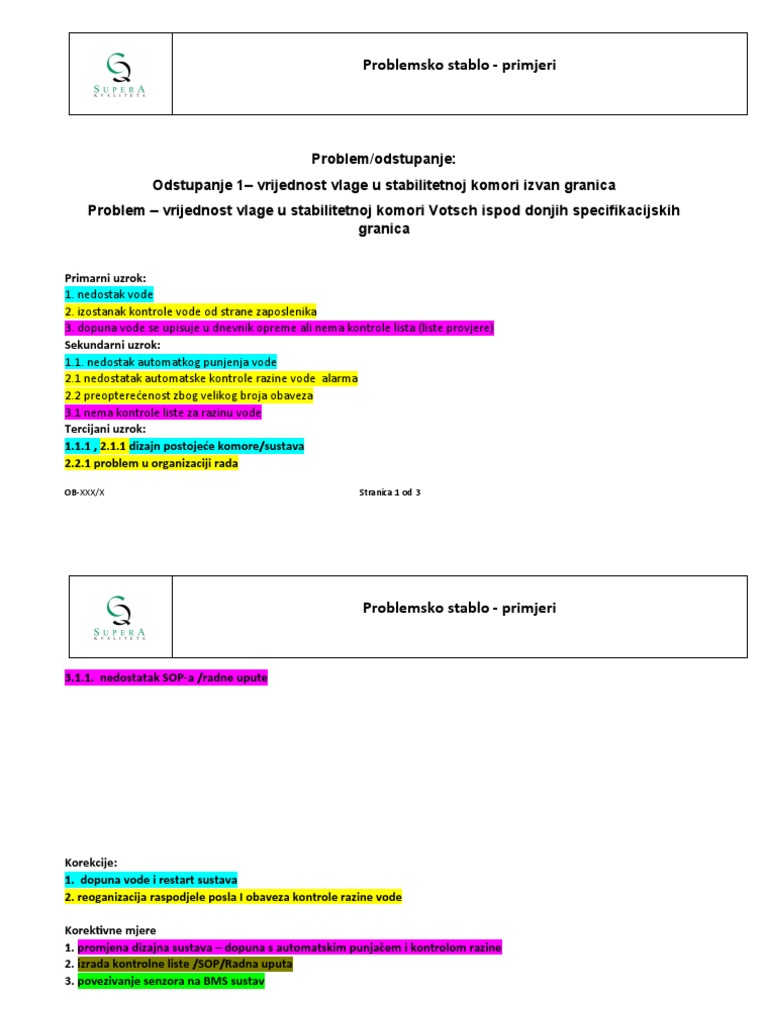 Primjer Problemsko Stablo Primjeri | PDF