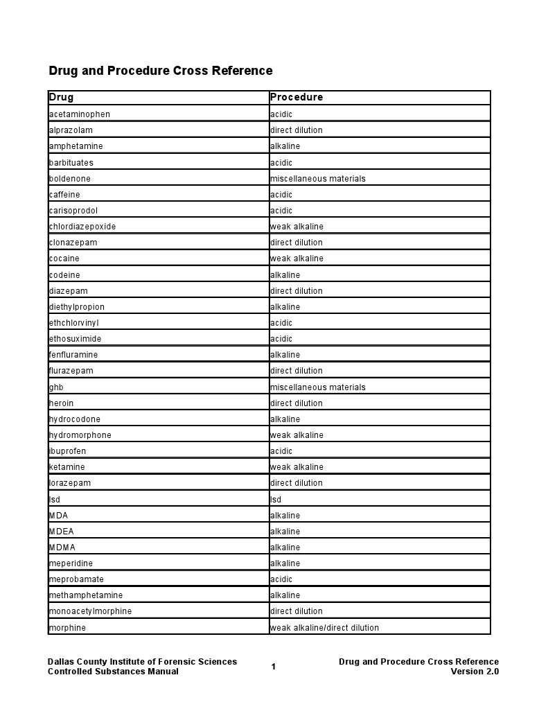 Dallas Forensic Drug Procedure Guide | PDF