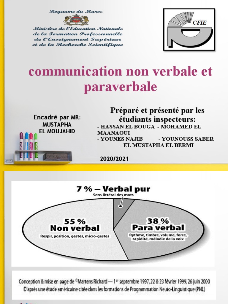 Communication Non Verbale Et Paraverbale Finale | PDF | Communication non verbale | la communication