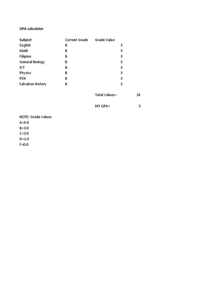 Gpa | PDF