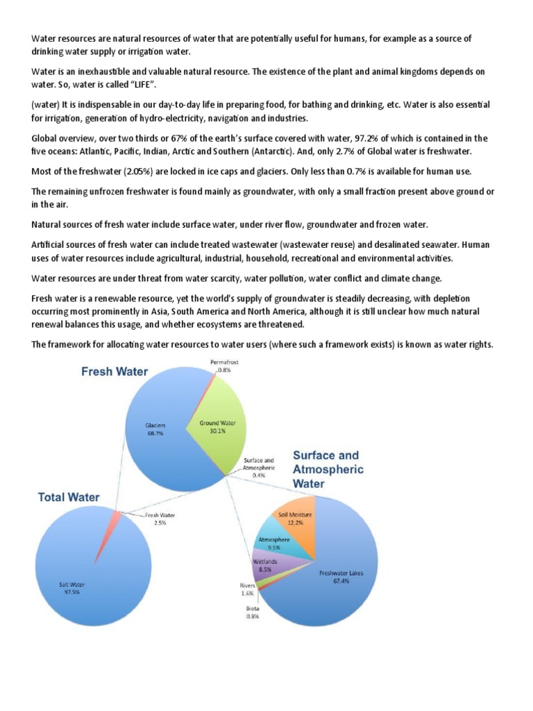 Water Resources Introduction | PDF