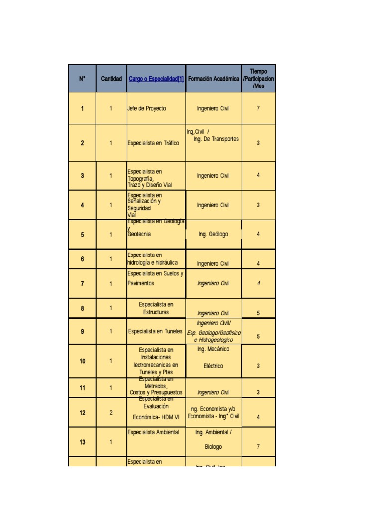Personal Clave | PDF | Economias