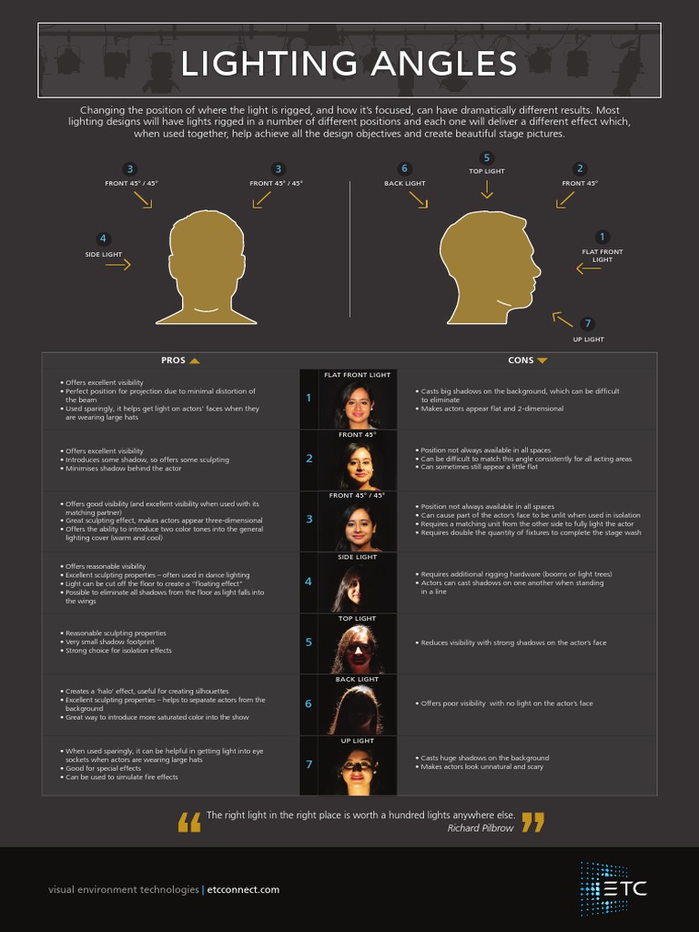 Stage Lighting Angles Guide | PDF | Shadow | Light