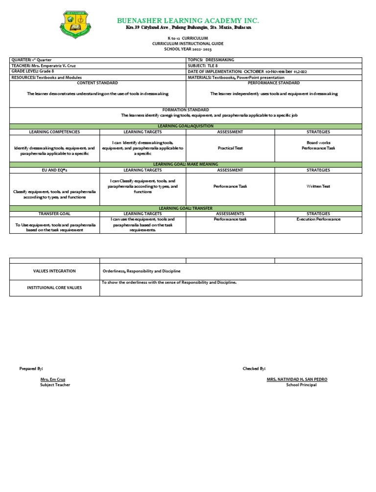 Learning-Plan-for-PEAC TLE8 | PDF | Learning | Curriculum