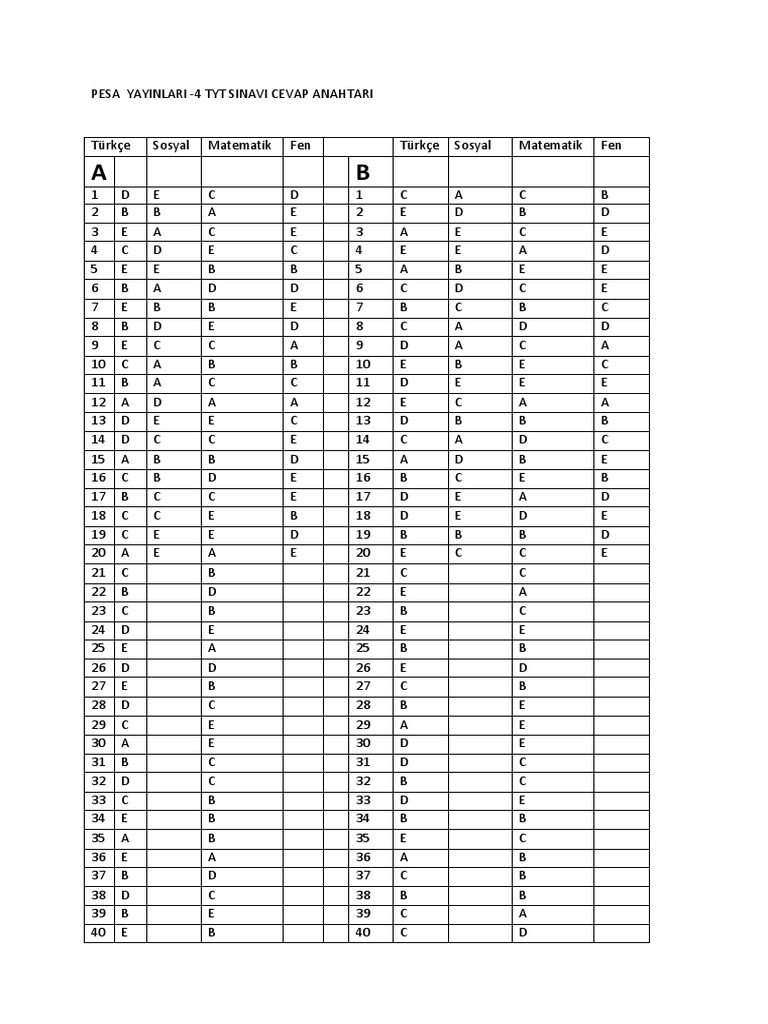 Pesa-4 Tyt Cevap Anahtari | PDF