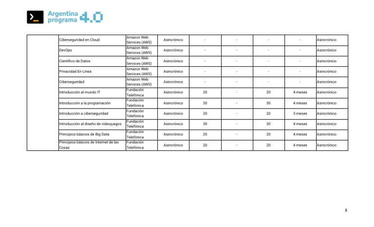 S694G6S84G65S | PDF | Informática