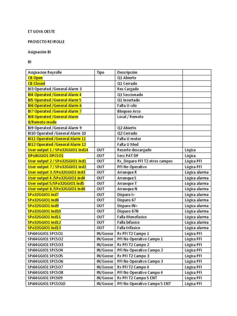 Configuracion Reyrolle | PDF | Informática