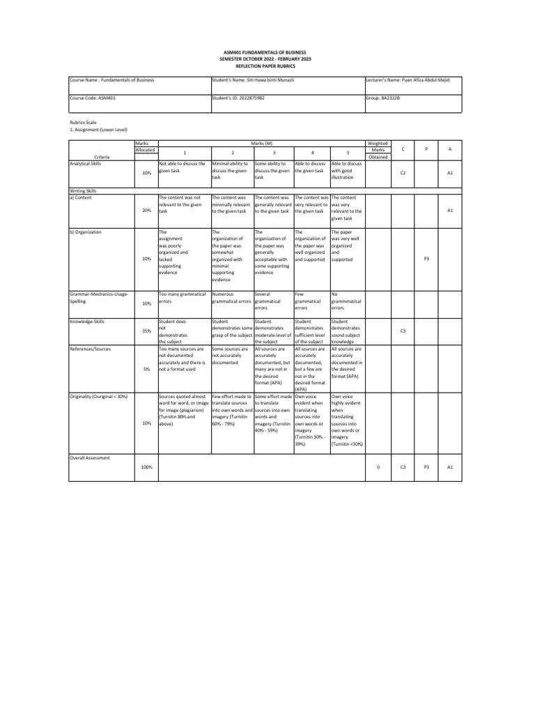 Reflection Paper Rubrics for ASM401 | PDF | Turnitin | Rubric (Academic)