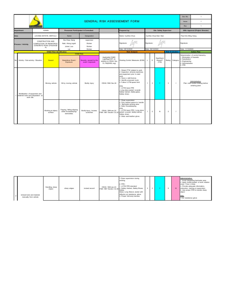 Construction Risk Assessment Form | PDF | Personal Protective Equipment ...