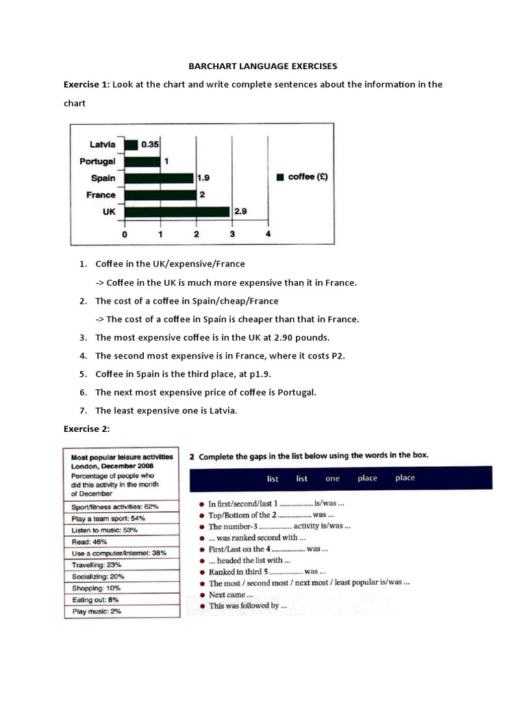 Language Exercises with Bar Charts | PDF