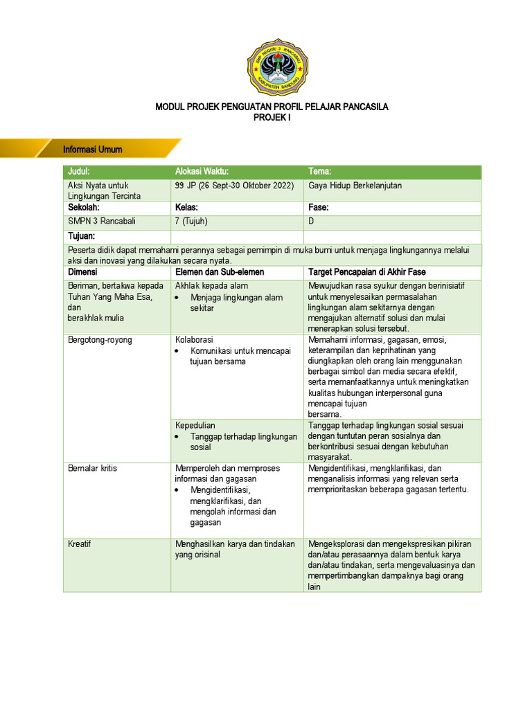 Modul Projek Penguatan Profil Pelajar Pancasila | PDF