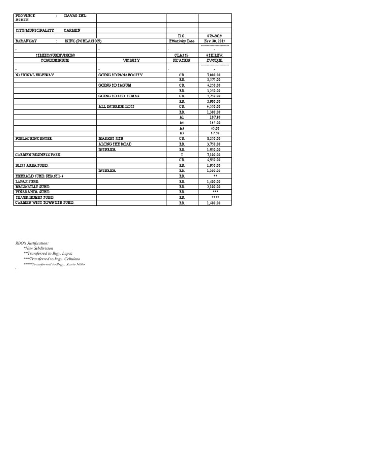 2019 Bir Zonal Value (Ising) | PDF