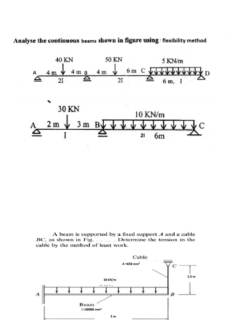 13 - Force Method | PDF