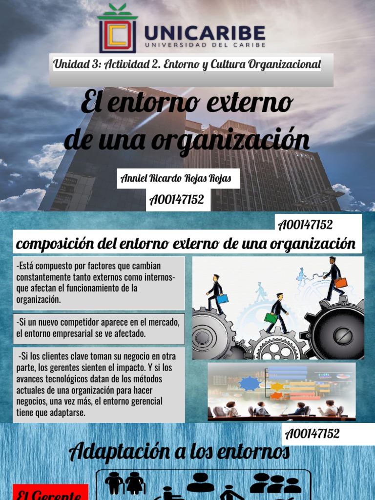 Rojas Rojas Anniel Ricardo Actividad 3 El Entorno Externo de Una ... Rojas Rojas Anniel Ricardo Actividad 3 El Entorno Externo de Una ...
