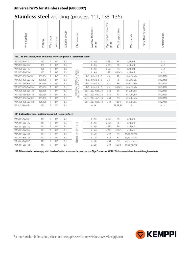 Universal WPS for Stainless Steel Welding | PDF | Pipe (Fluid ...