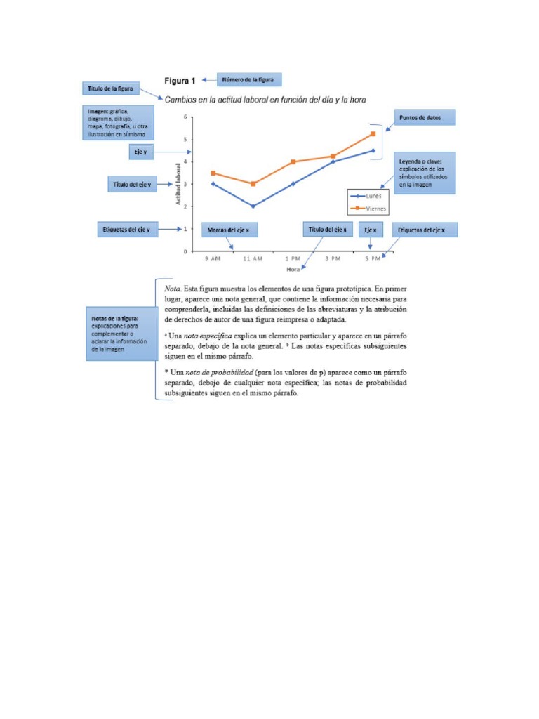 Tablas y Figuras Apa | PDF