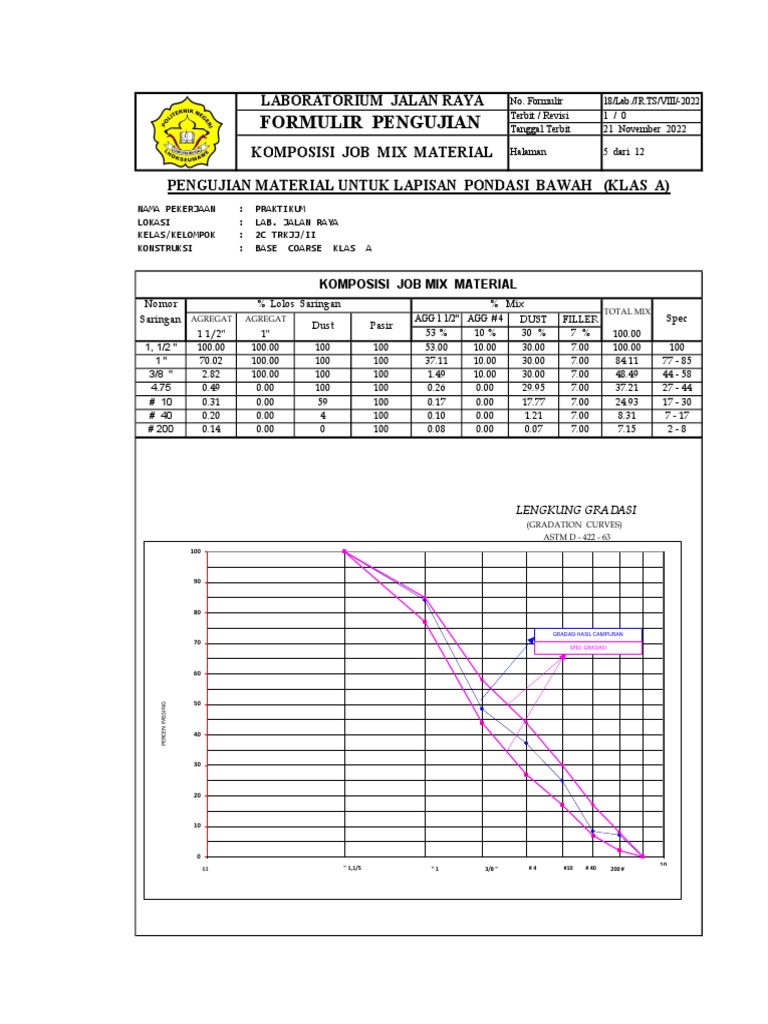 Komposisi Job Mix | PDF | Applied And Interdisciplinary Physics ...