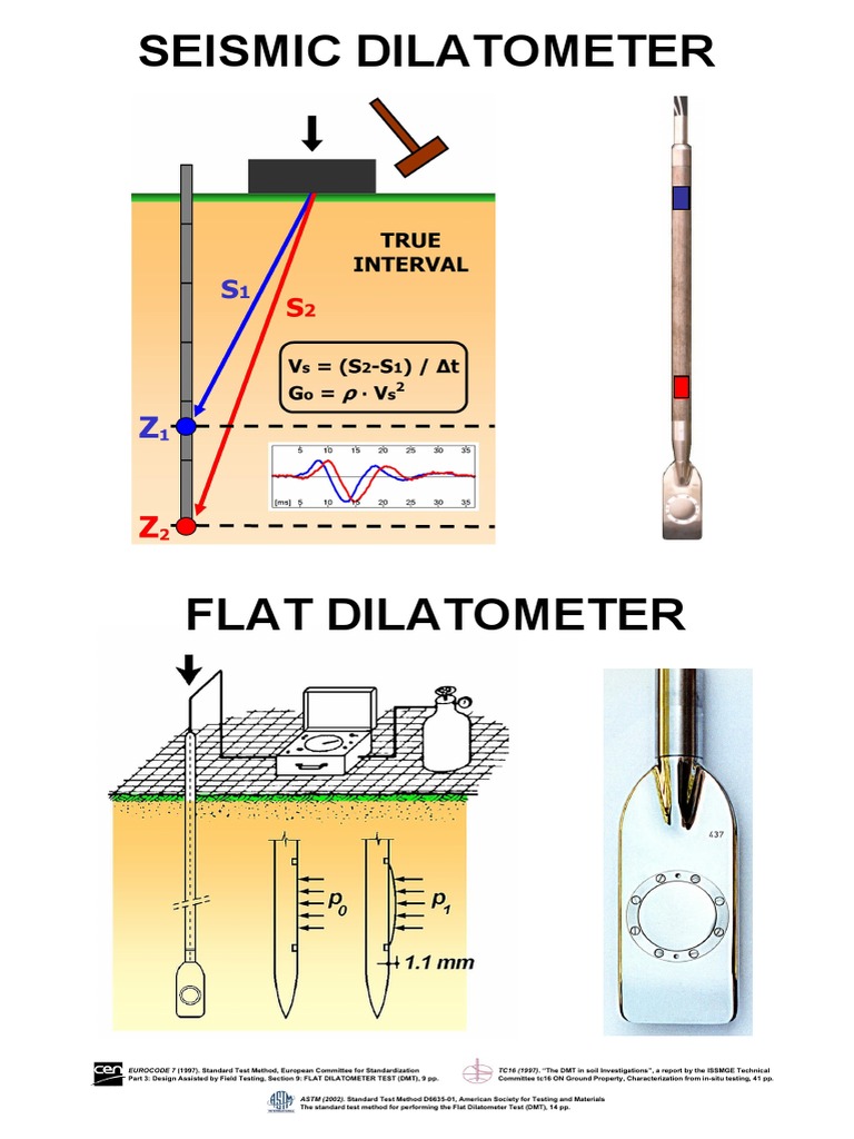 DMT Testing Methods and Results | PDF | Silt | Soil Mechanics