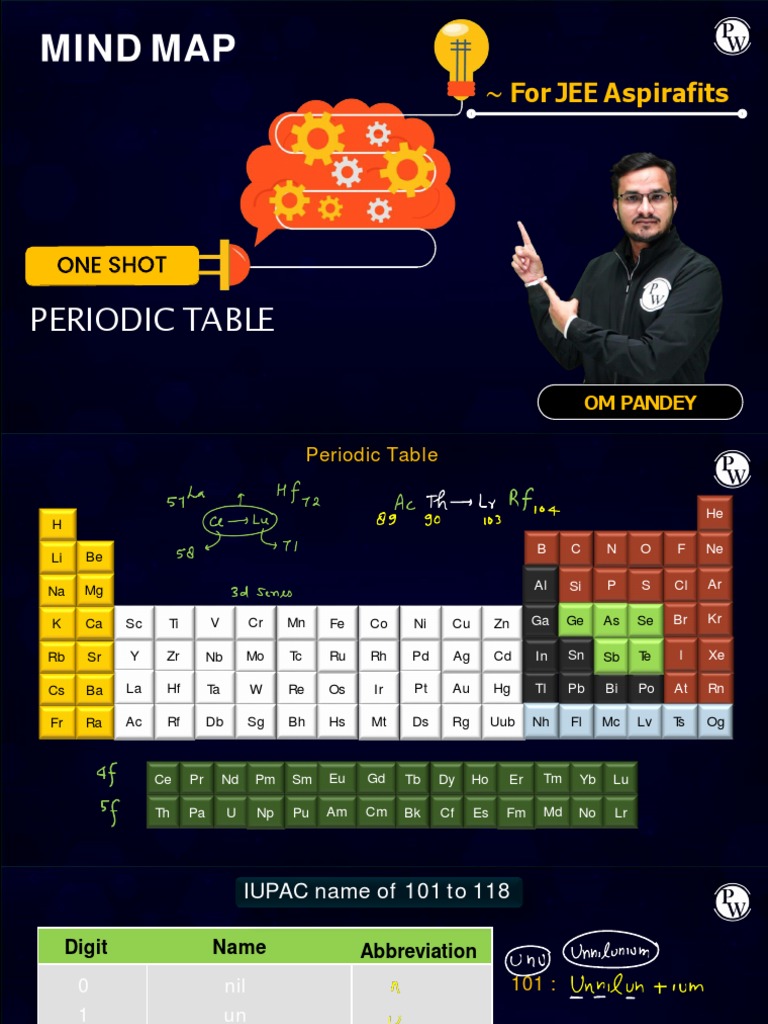 Mind Map of Periodic Table for JEE | PDF | Oxide | Chemical Substances