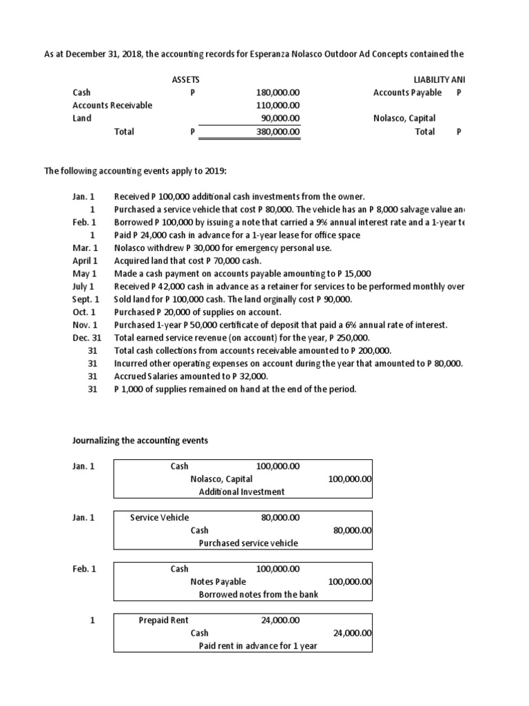 Worksheet and Financial Statement 4 .Xlsx | PDF | Debits And Credits ...