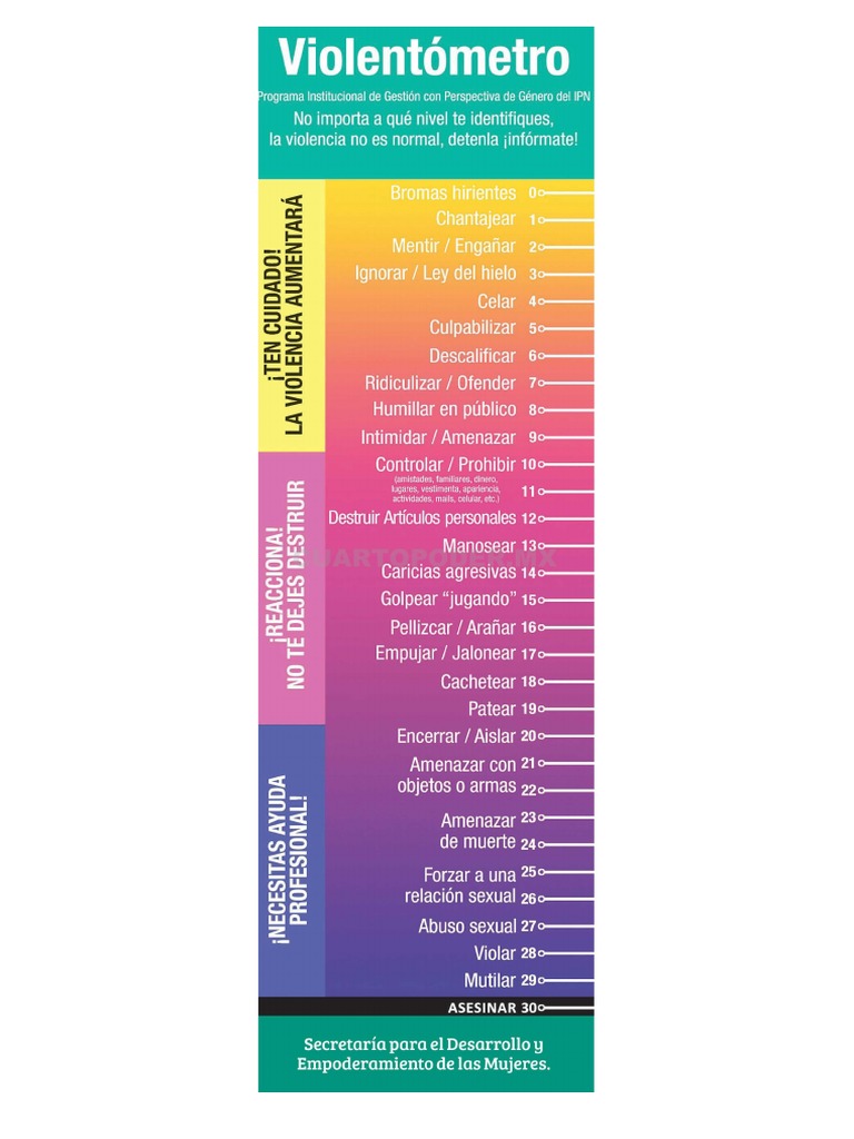 Violentómetro | PDF